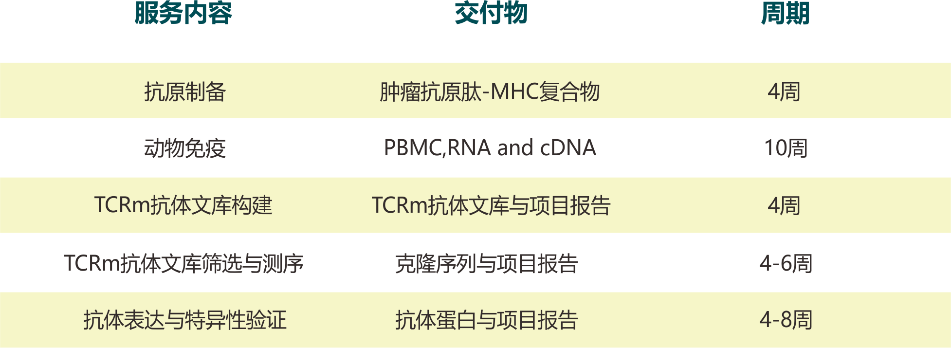 TCRm纳米抗体发现服务 - - NBBIOLAB
